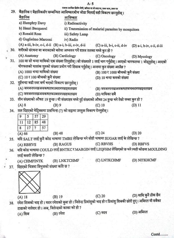 Kharidar first paper GK PDF Notes||Free download - Loksewa Sathi
